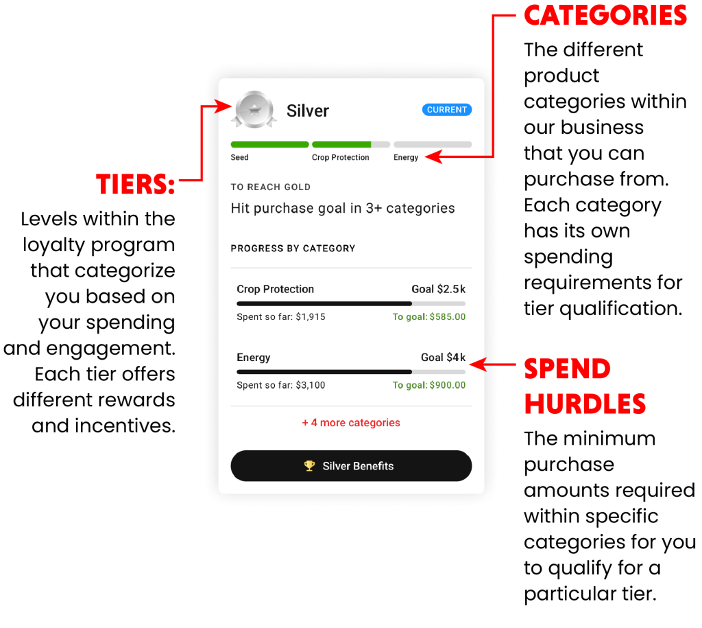 Mercer Landmark | Landmark Maxx